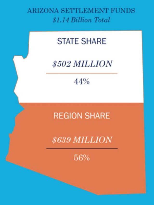 How Arizona’s Opioid Settlement Funds Will Help Save Lives – Nirvana ...