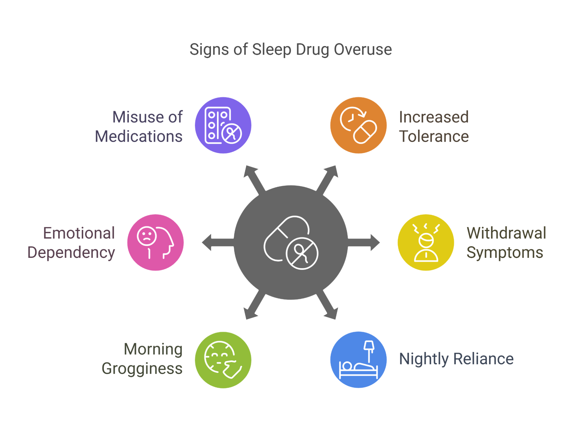 What Drug Makes You Sleep?