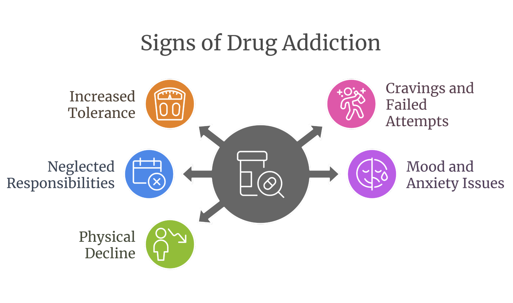 Types of Drugs: A Comprehensive Guide 2025 | Nirvana Academy