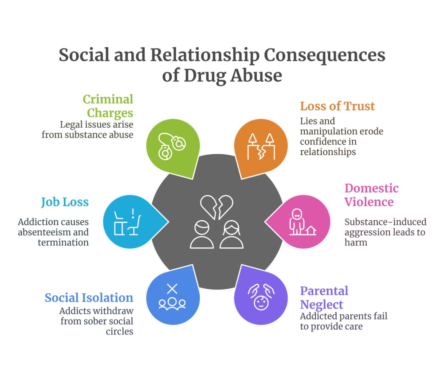 The Effects of Drug Abuse: A Comprehensive Guide