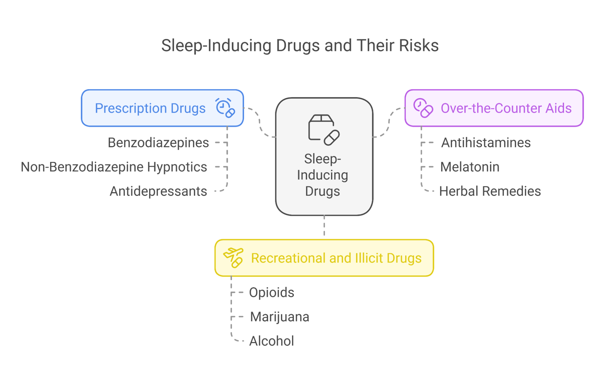 What Drug Makes You Sleep?