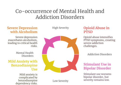 What is The Connection Between Mental Health and Addiction
