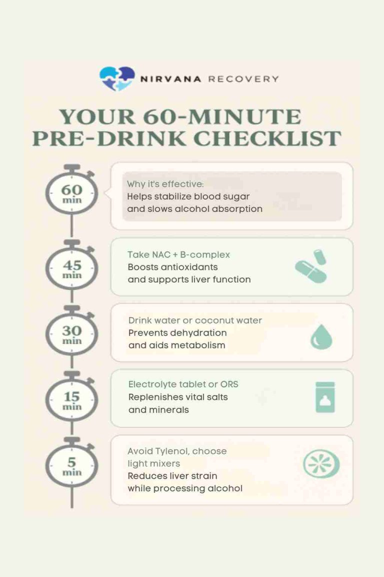 What to Take Before Drinking Alcohol to Prevent a Hangover